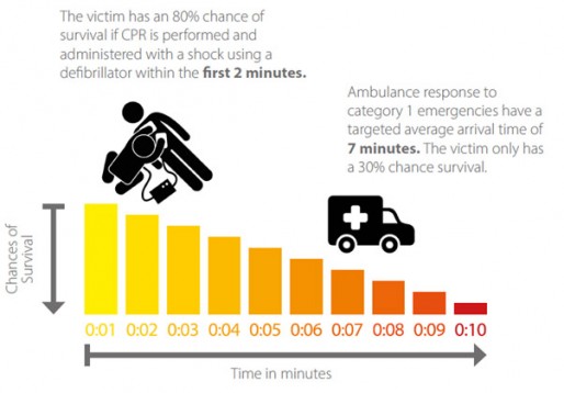 What is a defibrillator? - Primarycaresupplies