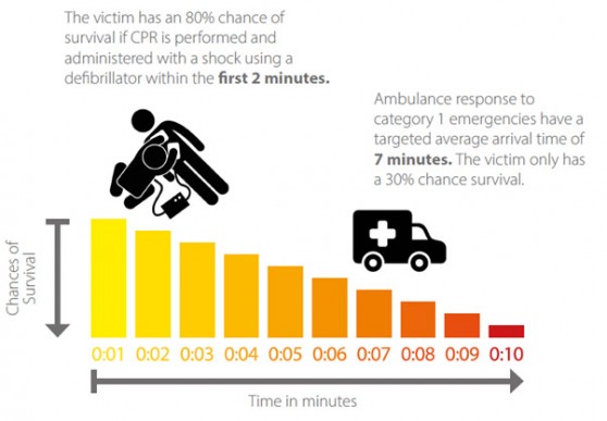 What is a defibrillator? - Primarycaresupplies